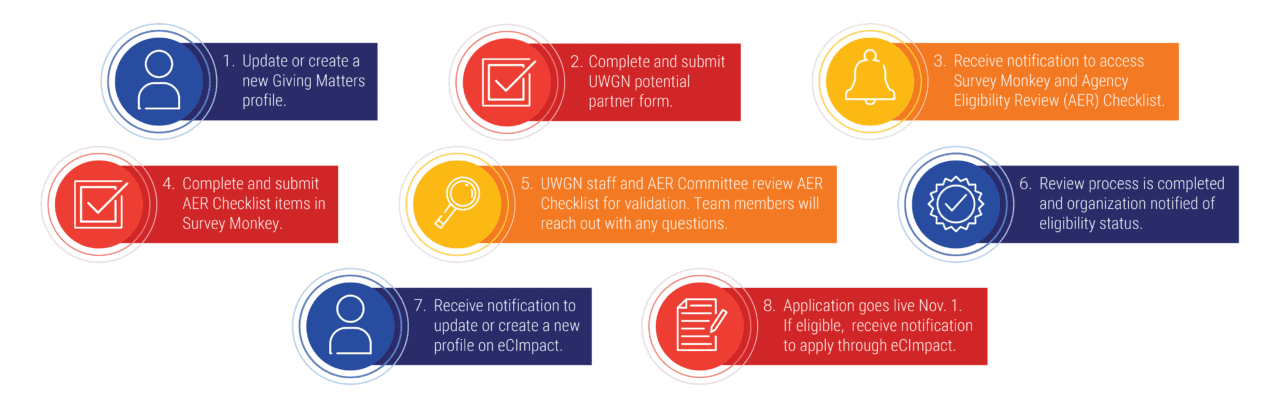 Become A Partner Agency - United Way of Greater Nashville